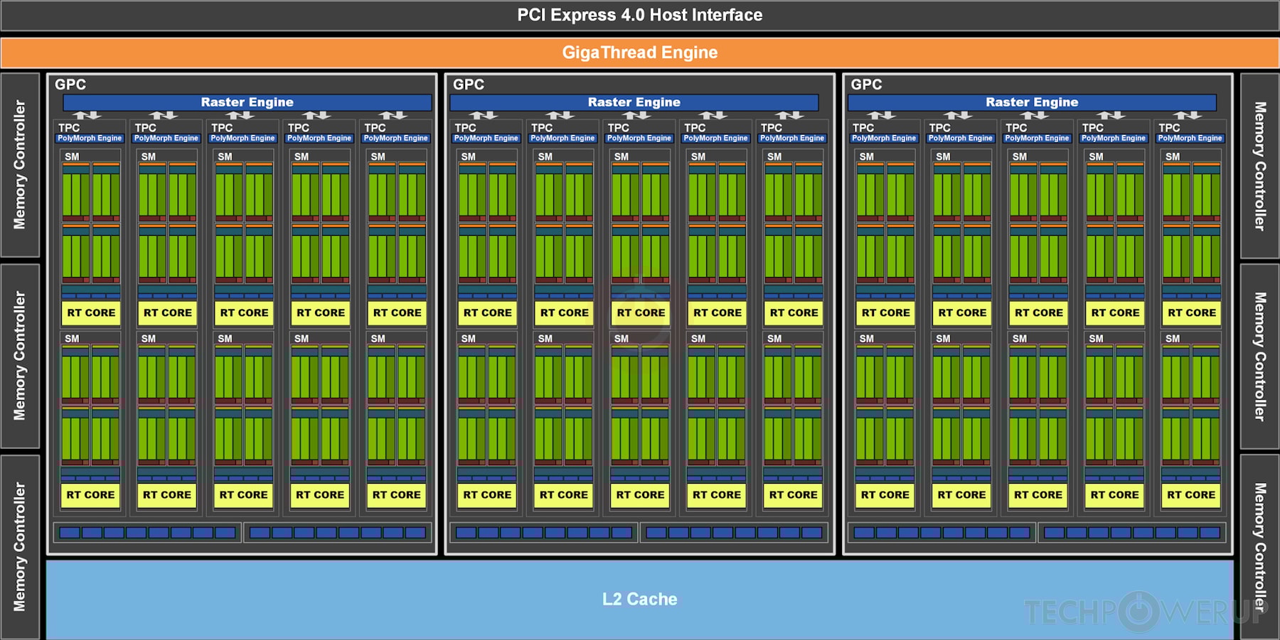 NVIDIA GA106 GPU Specs | TechPowerUp GPU Database