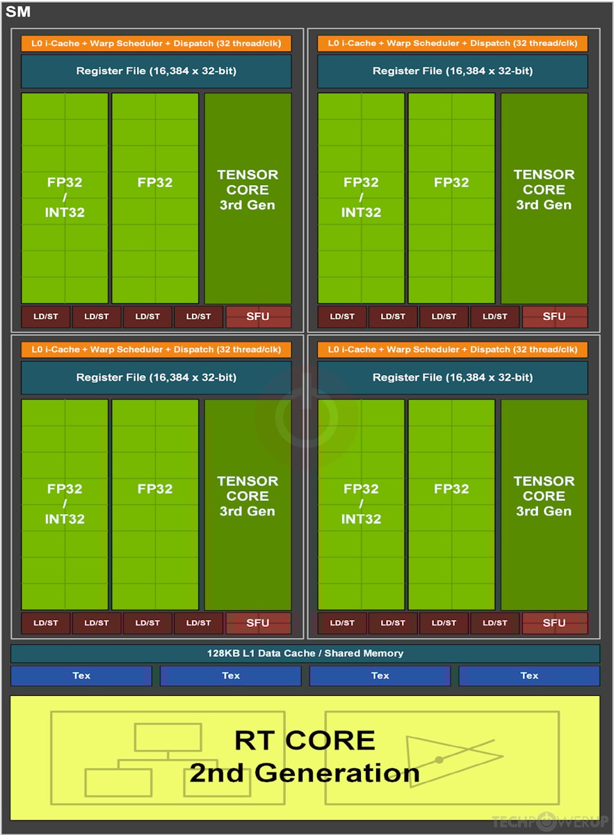NVIDIA GA107 GPU Specs | TechPowerUp GPU Database