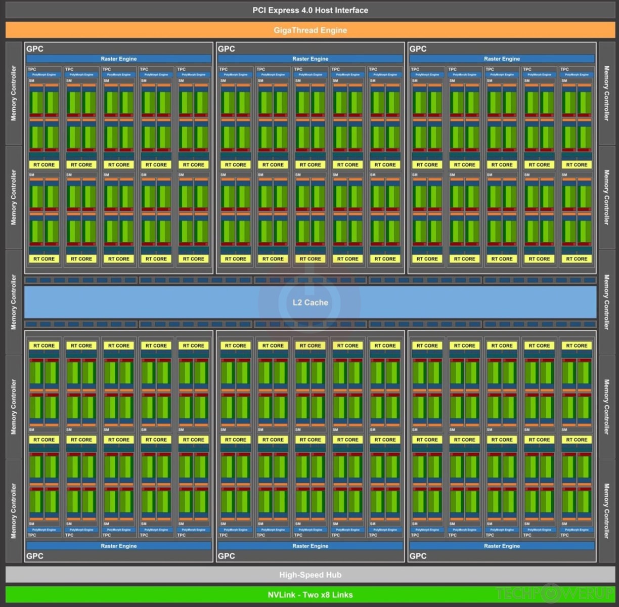 NVIDIA GA103 GPU Specs | TechPowerUp GPU Database