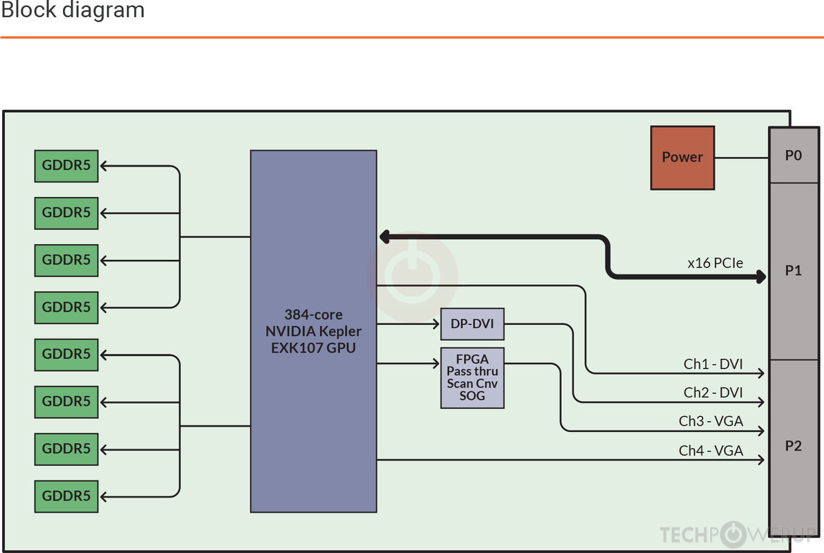 Abaco GRA112 3U VPX Specs | TechPowerUp GPU Database