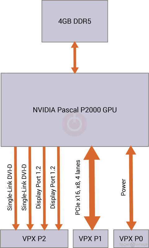 Abaco GR5 3U VPX Specs | TechPowerUp GPU Database