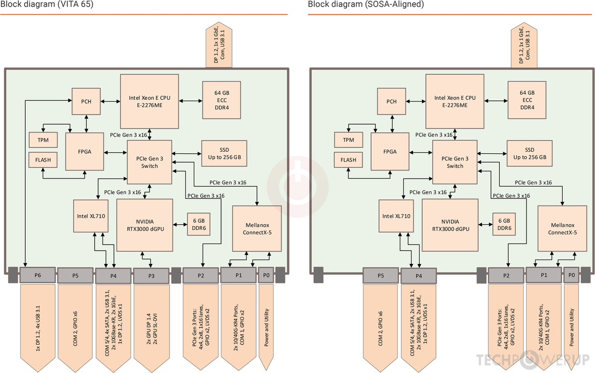 Abaco IPN254 6U VPX Specs | TechPowerUp GPU Database