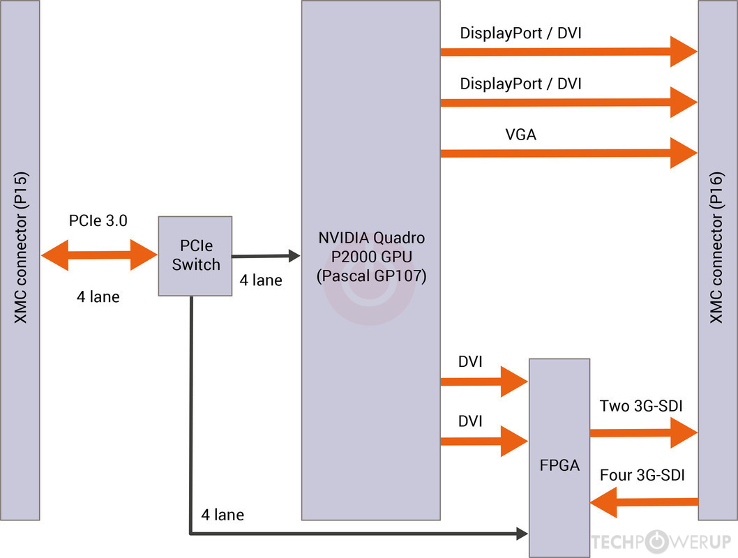 Abaco NVP2102 3U XMC Specs | TechPowerUp GPU Database