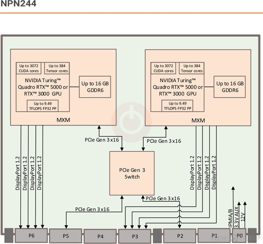 Abaco NPN244 6U VPX Specs | TechPowerUp GPU Database