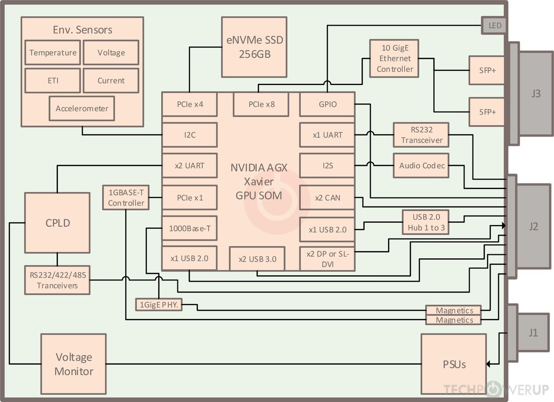Abaco GVC1001 Specs | TechPowerUp GPU Database