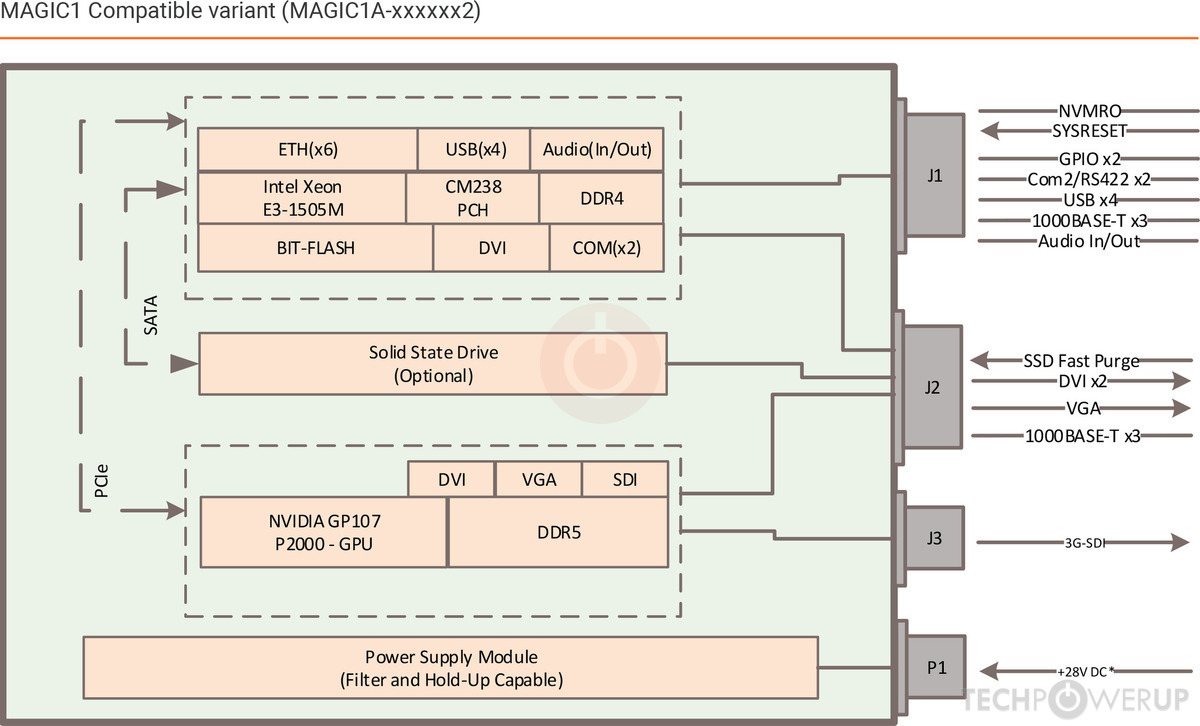 Abaco MAGIC1A 3U VPX Specs | TechPowerUp GPU Database