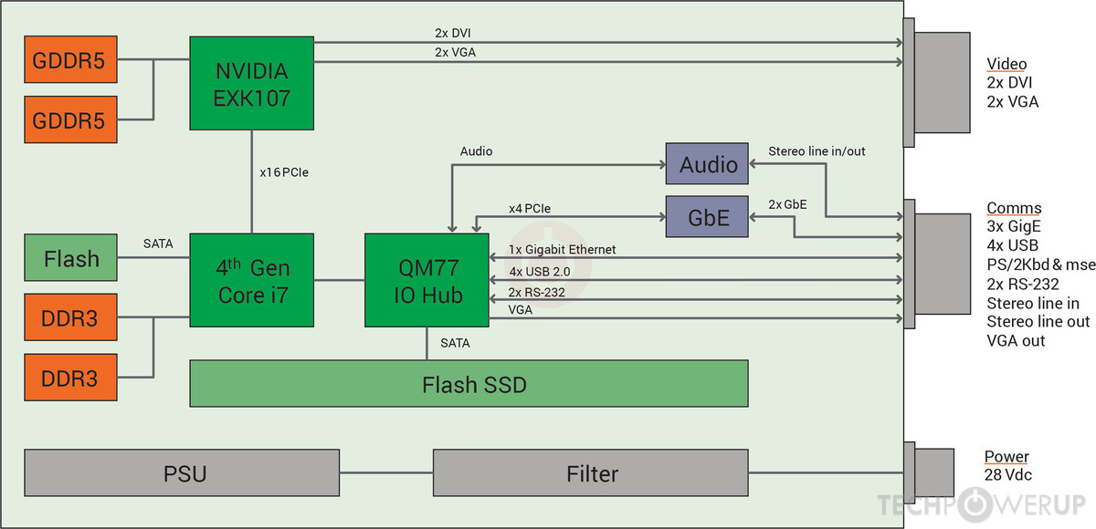 Abaco MAGIC1 3U VPX Specs | TechPowerUp GPU Database