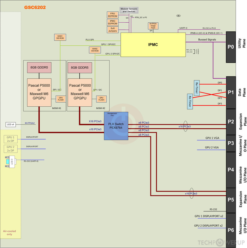 Mercury GSC6202 6U OpenVPX Specs | TechPowerUp GPU Database