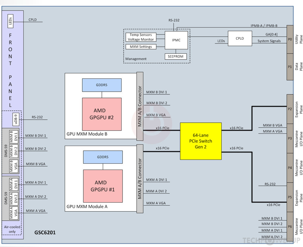 Mercury GSC6201 6U OpenVPX Specs | TechPowerUp GPU Database