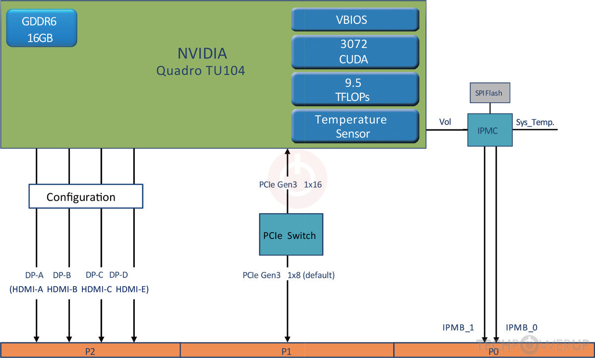 Adlink RTX 5000 Embedded 3U VPX Specs | TechPowerUp GPU Database