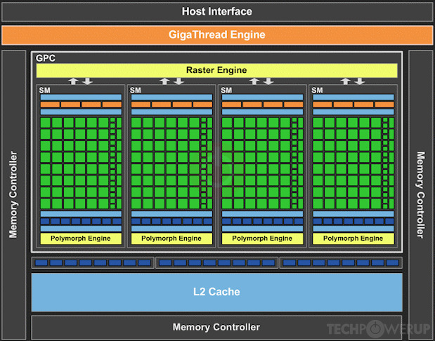 NVIDIA GF116S GPU Specs | TechPowerUp GPU Database