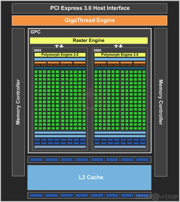 NVIDIA EXK107 GPU Specs | TechPowerUp GPU Database