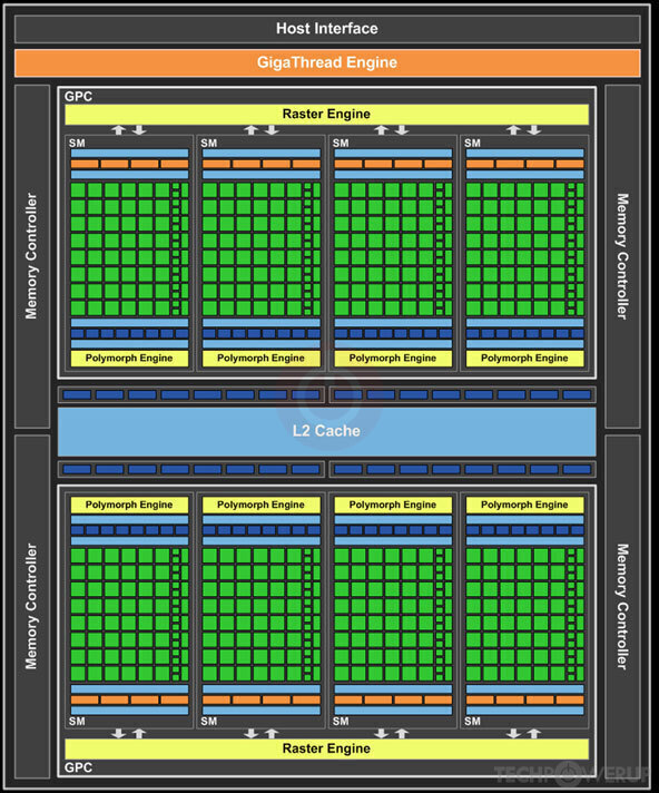 NVIDIA EXMF104 GPU Specs | TechPowerUp GPU Database