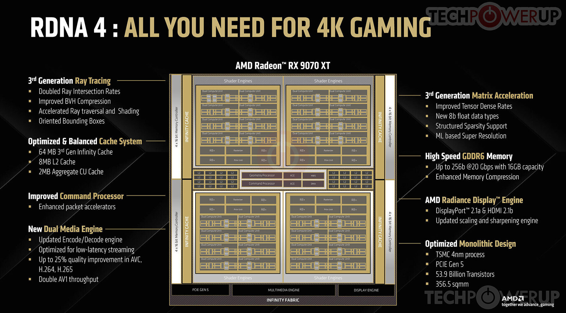 AMD Navi 48 GPU Specs | TechPowerUp GPU Database