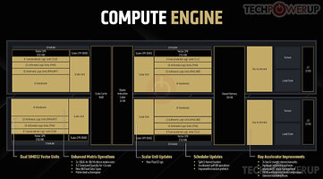 AMD Navi 48 GPU Specs | TechPowerUp GPU Database