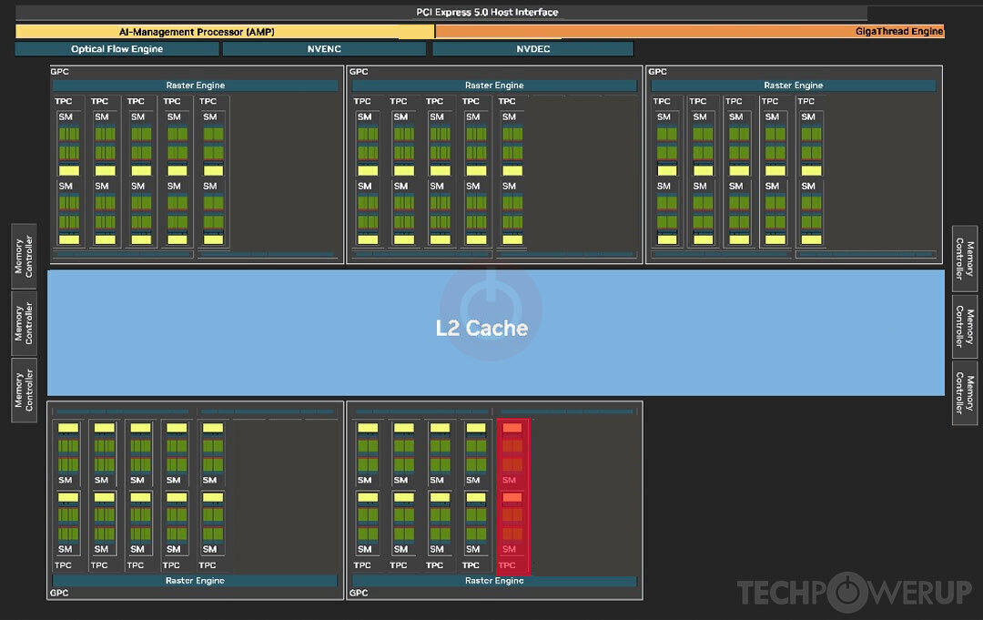 NVIDIA GB205 GPU Specs | TechPowerUp GPU Database