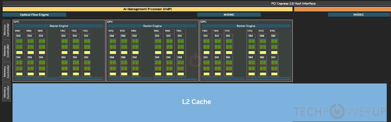 NVIDIA GB206 GPU Specs | TechPowerUp GPU Database