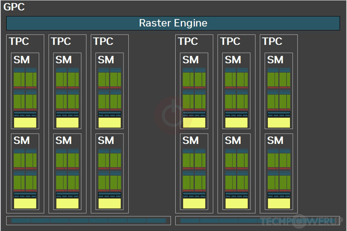 NVIDIA GB206 GPU Specs | TechPowerUp GPU Database