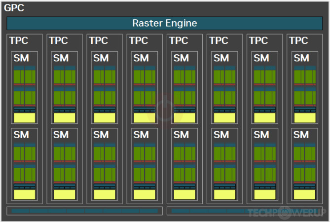 NVIDIA GB207 GPU Specs | TechPowerUp GPU Database
