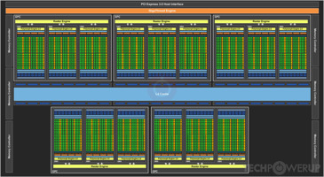 NVIDIA GK110 GPU Specs | TechPowerUp GPU Database