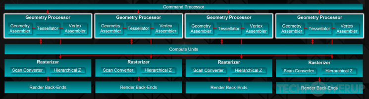 AMD Fiji GPU Specs | TechPowerUp GPU Database