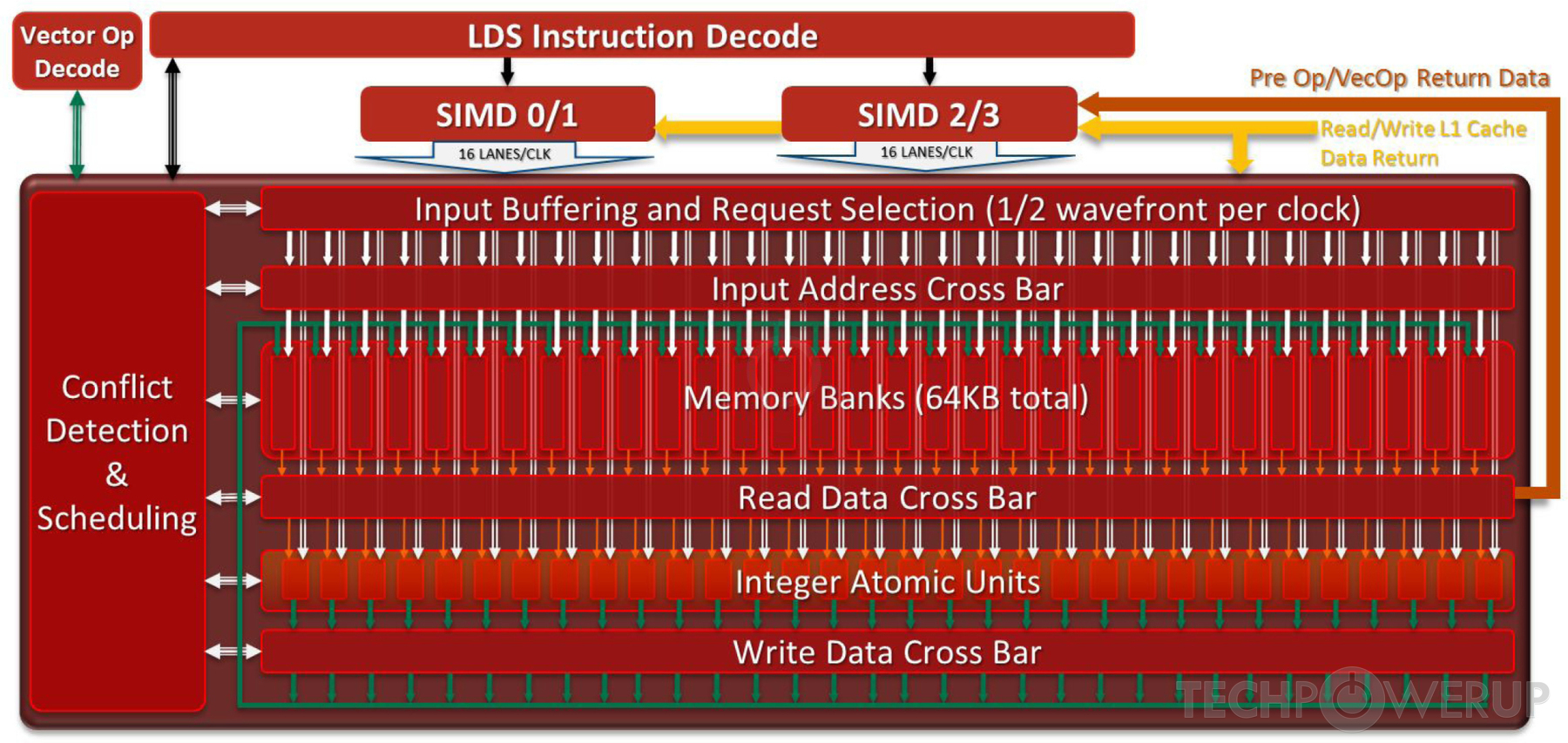 AMD Trinidad GPU Specs | TechPowerUp GPU Database