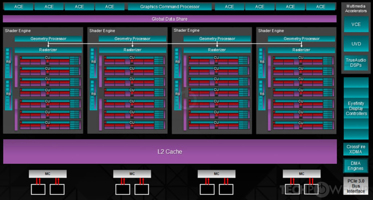 AMD Antigua GPU Specs | TechPowerUp GPU Database