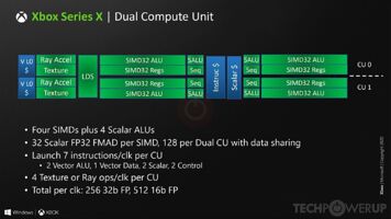 AMD Scarlett GPU Specs | TechPowerUp GPU Database