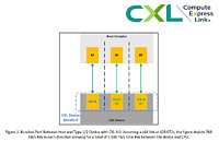 CXL Consortium Releases the Compute Express Link 4.0 Specification ...