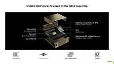 NVIDIA Dissects GB10 Superchip SoC with 20 CPU Cores and 6,144 CUDA GPU ...