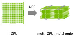 NVIDIA Links Data Centers into a Unified Supercomputer with Spectrum ...