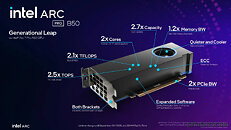 Intel Arc Pro B50 GPU Arrives at $349 for Small-Form-Factor ...
