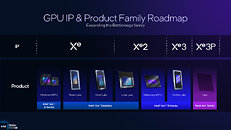 Intel "Nova Lake" Xe3P iGPUs Could be 25% More Powerful Than Xe3 Models ...