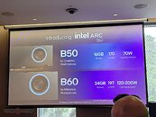 Intel Announces Arc Pro B50 and B60 Graphics Cards for Pro-Vis and AI ...