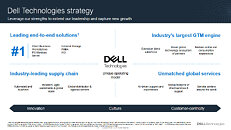Dell Technologies Delivers First Quarter Fiscal 2026 Financial Results | TechPowerUp