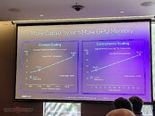 Intel Announces Arc Pro B50 and B60 Graphics Cards for Pro-Vis and AI ...