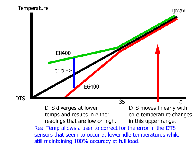Real Temp - Documentation