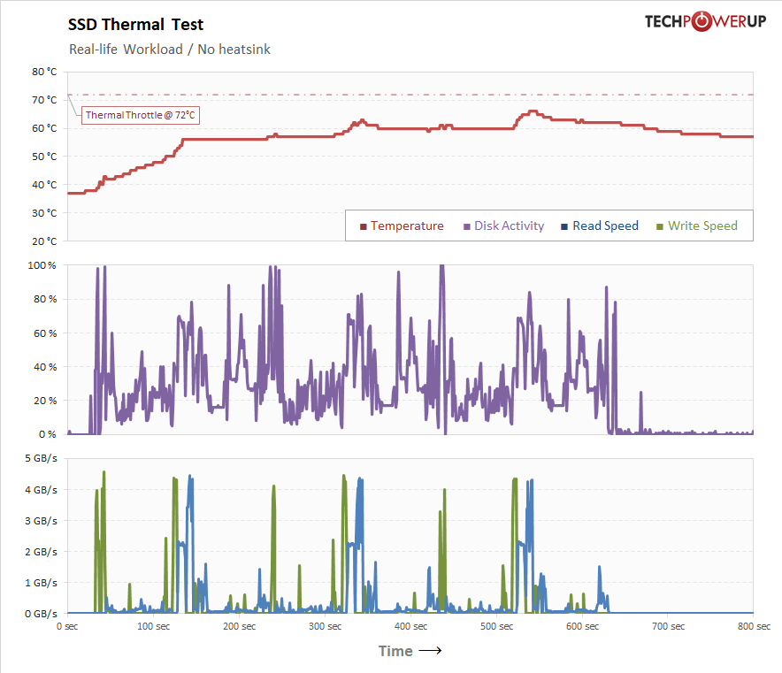 ADATA XPG Mars 980 Blade 2 TB Review - Thermal Analysis & Throttling ...