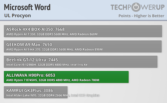 ALLIWAVA H90Pro Review - Web & Office Productivity | TechPowerUp