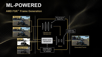 AMD FSR 4 Redstone Review - ML-Based Frame Generation | TechPowerUp