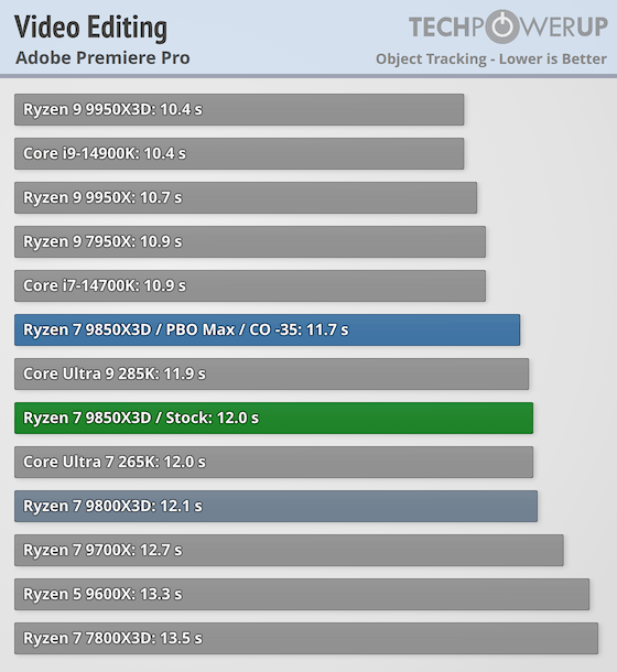 AMD Ryzen 7 9850X3D Review - The Best Just Got Better - Microsoft ...