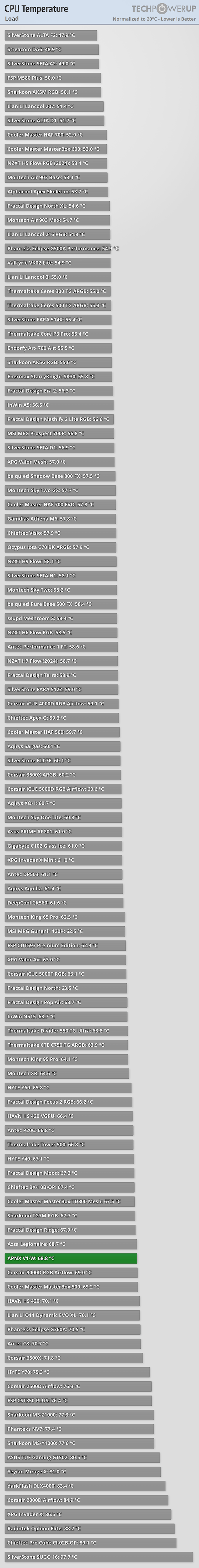 APNX V1-W Review - Thermal Stress Test | TechPowerUp