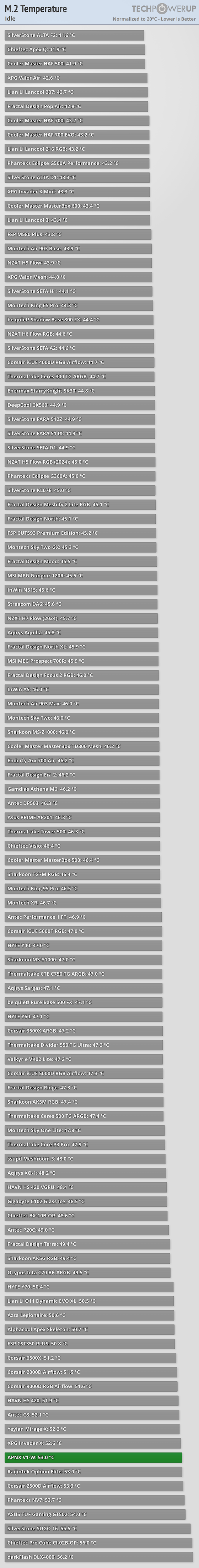 APNX V1-W Review - Thermal Stress Test | TechPowerUp