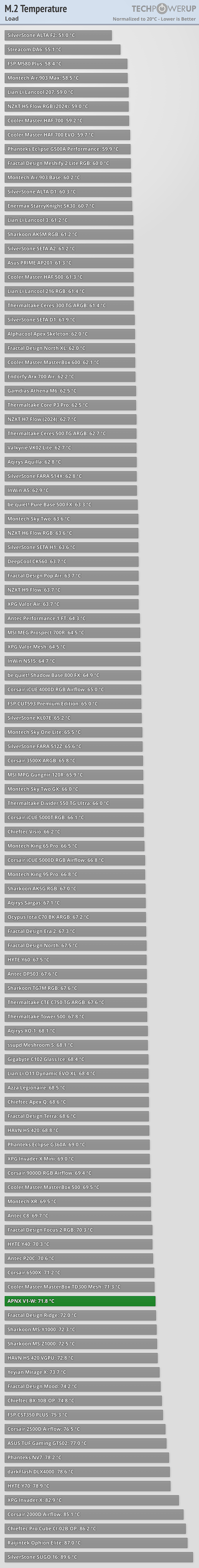 APNX V1-W Review - Thermal Stress Test | TechPowerUp