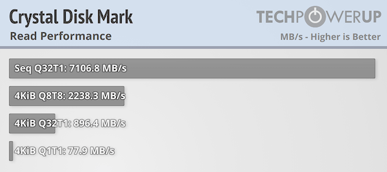 ASRock 4X4 BOX-AI350 (AMD Ryzen AI 7 350) Review - Storage Performance ...