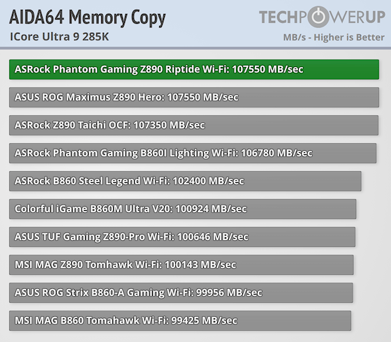 ASRock Phantom Gaming Z890 Riptide Wi-Fi Review - Performance | TechPowerUp