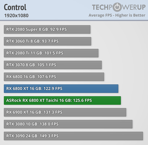 ASRock Radeon RX 6800 XT Taichi X Review - Control | TechPowerUp