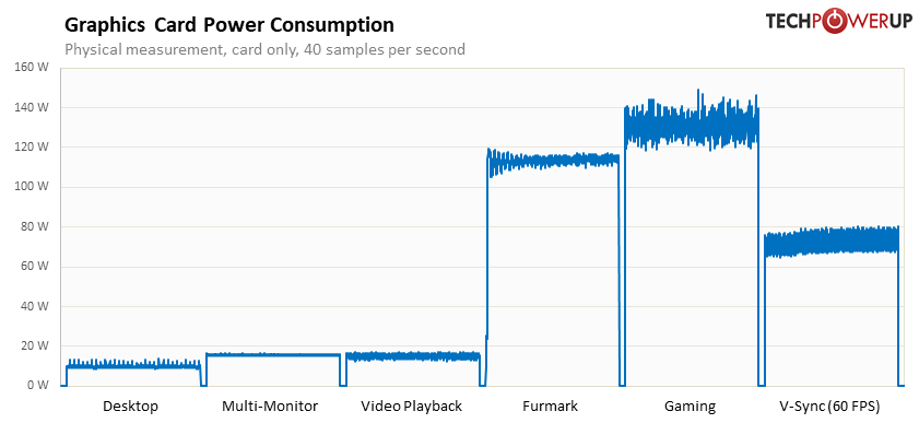ASUS GeForce RTX 4060 Dual OC Review - The Best RTX 4060 - Power ...