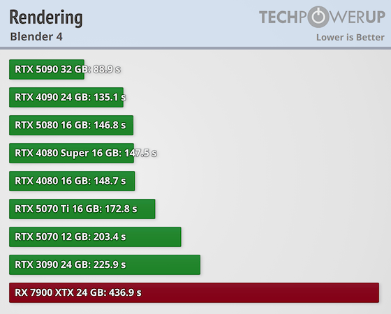 ASUS GeForce RTX 5070 TUF OC Review - GPU Compute | TechPowerUp