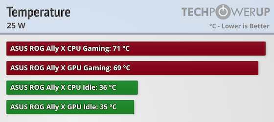 ASUS ROG Ally X Review - Cooling & Thermals | TechPowerUp